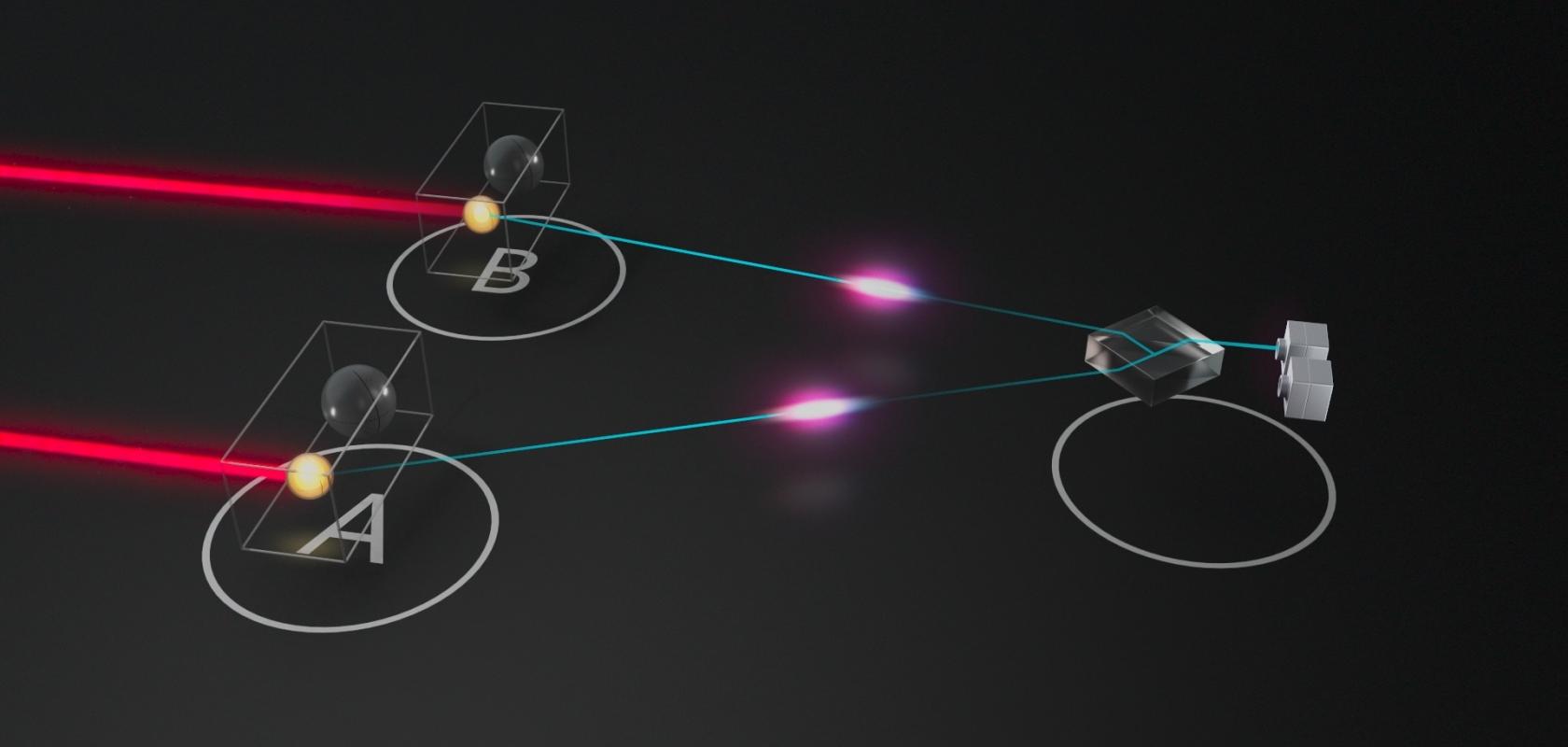 Photonic, Microsoft achieve quantum entanglement between modules | Electro Optics